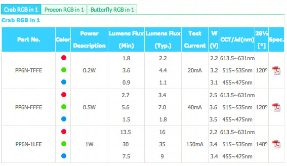 L S L L E D - Full Color